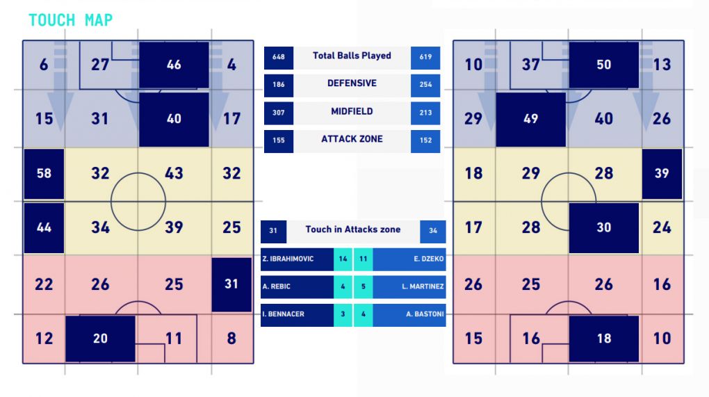 Problem area exposed in battle of inattention: Tactical analysis of ...