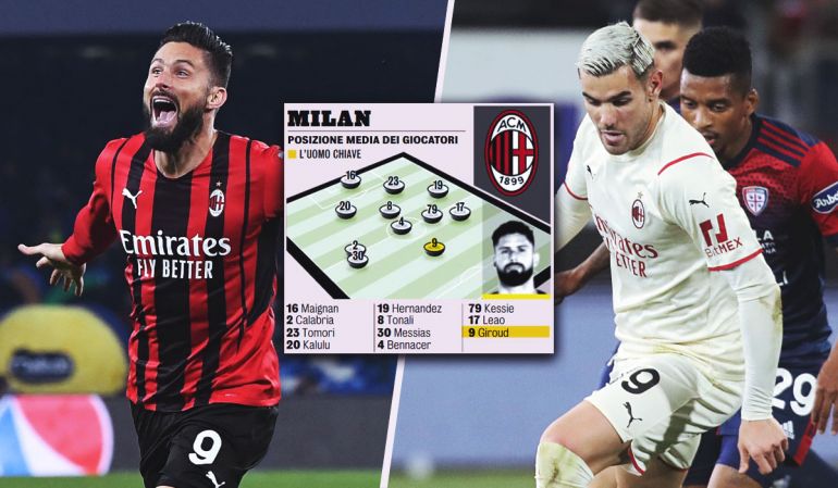 Photos: Average positions of each starting Milan player in the last ...