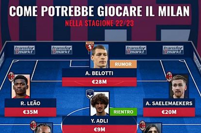 Transfermarkt: €330m XI and four new additions - how Milan could line ...