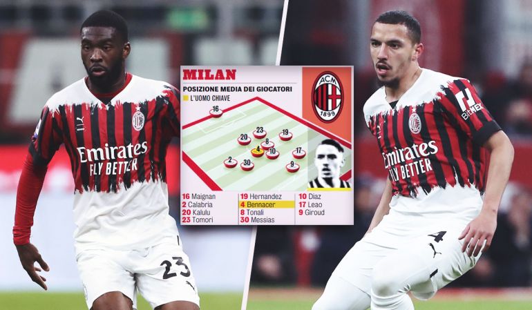 Photos: Average position of each starting Milan player in the last ...