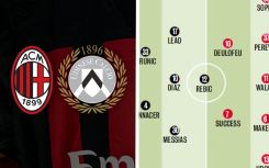 AC Milan News, Transfer News, Match Reports and Analysis