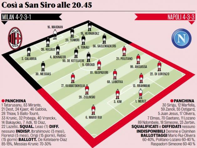 GdS: Probable XIs for Milan vs. Napoli - one battle remains alive