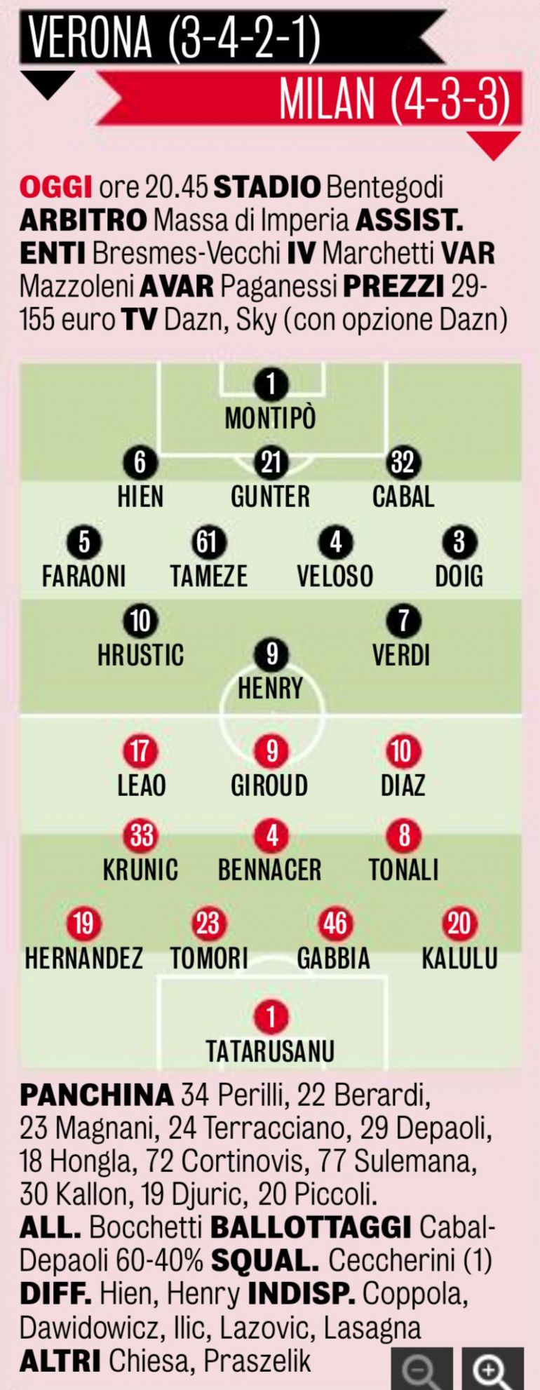 GdS: Probable XIs for Hellas Verona vs. Milan - no changes from Chelsea defeat