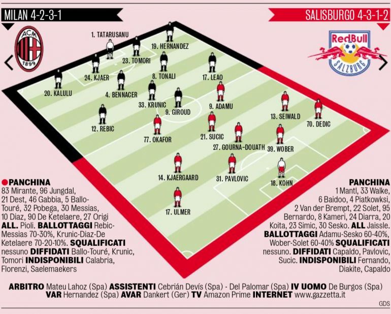 GdS: Probable XIs for Milan vs. RB Salzburg - several changes from Torino defeat