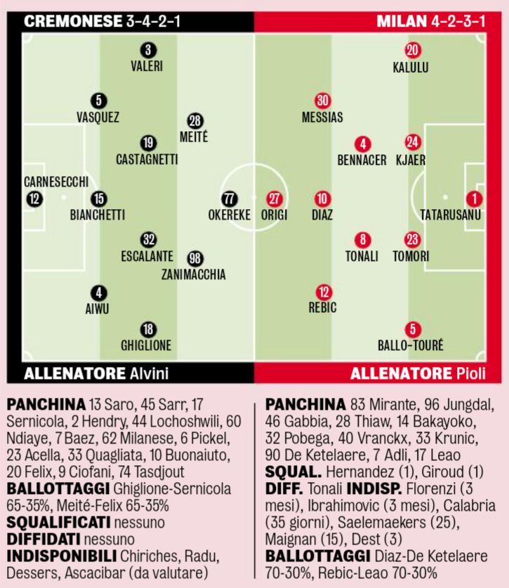 GdS: Probable XIs for Cremonese vs. Milan - Bennacer-Tonali double pivot reunited