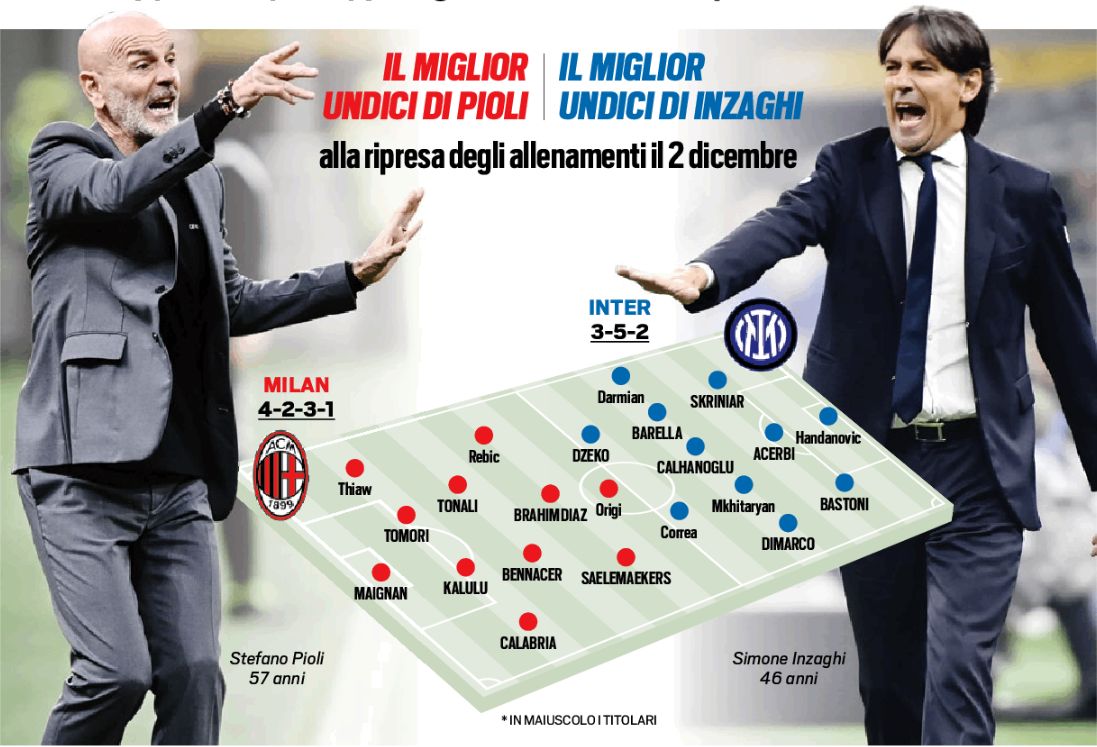 Photo: Milan and Inter's best XIs for winter retreat ahead of ...