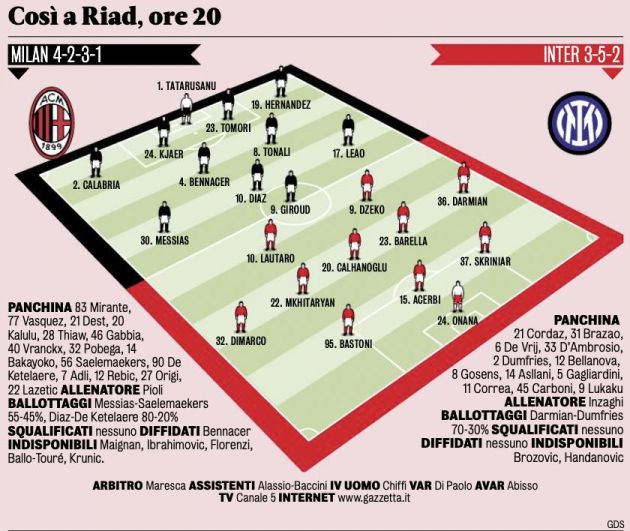 GdS: Probable XIs for Milan vs. Inter - changes expected in each department