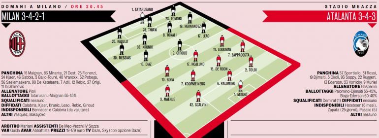 GdS: Probable XIs for Milan vs. Atalanta - Pioli opts for consistency