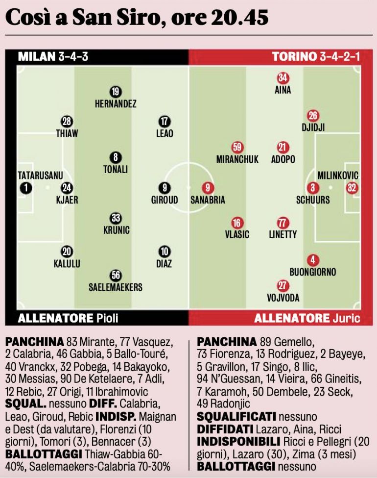 GdS: Probable XIs for Milan vs. Torino - four changes from derby defeat