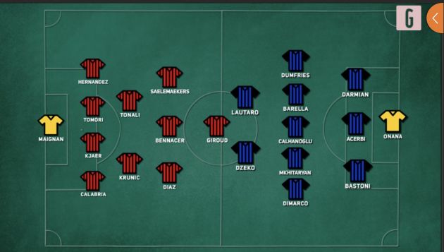 GdS: Probable XIs for Milan vs. Inter - Saelemaekers on the left wing