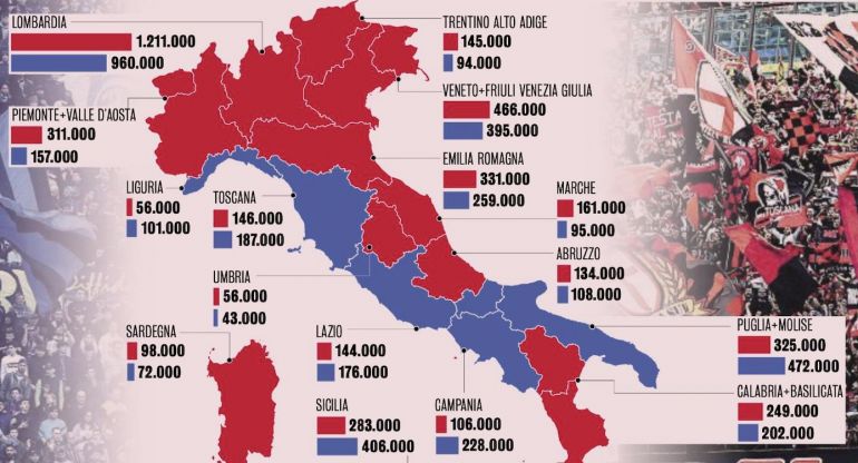 GdS: More Milan fans in Italy than Inter - the breakdown region by region