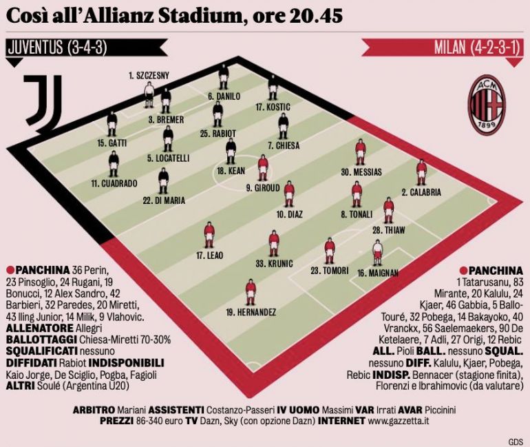 GdS: Probable XIs for Juventus vs. Milan - no changes from Sampdoria win
