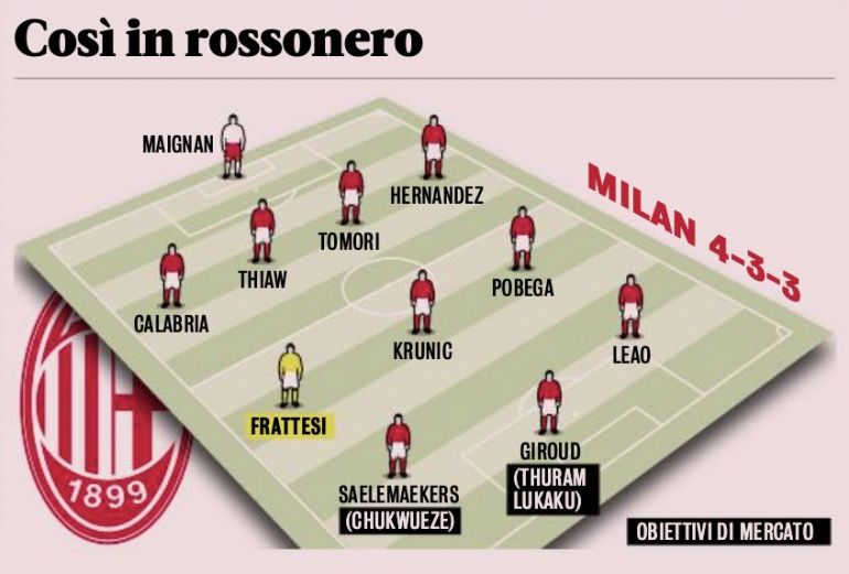 GdS: How Milan could line up with Frattesi - formation change likely