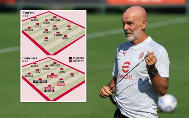 GdS: How Milan could look this upcoming season with the 4-3-3 formation GdS: How Milan could look this upcoming season with the 4-3-3 formation