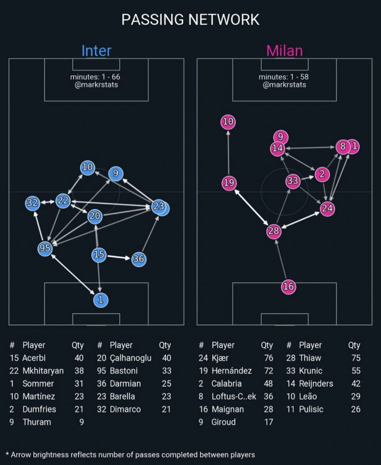 Targeted attacks and more naivety: Tactical analysis of Inter 5-1 AC Milan