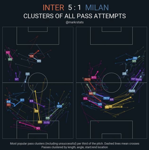 Targeted attacks and more naivety: Tactical analysis of Inter 5-1 AC Milan