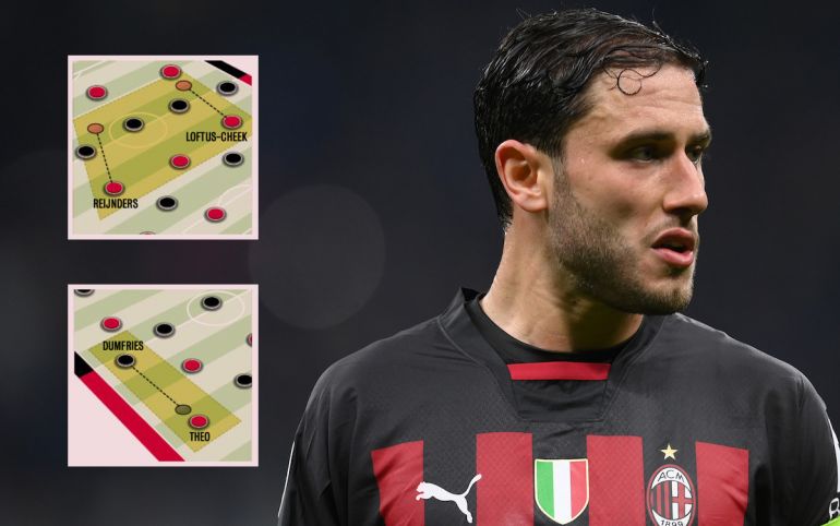 GdS: The four zones of the pitch that will decide the derby between ...