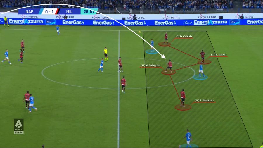 Early duels, box occupation and second half rotations: Tactical ...