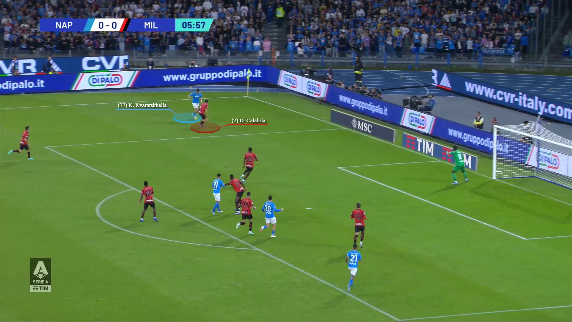 Early duels, box occupation and second half rotations: Tactical ...