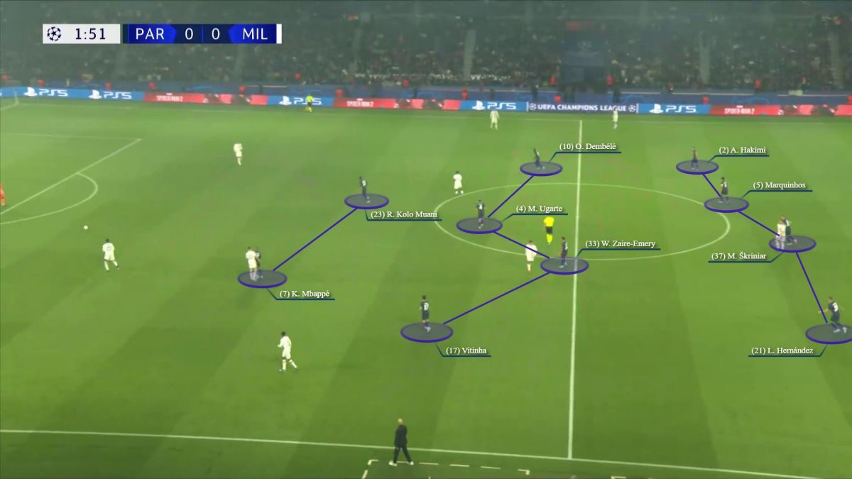Pressing start, careless middle and outclassed in the end: Tactical ...