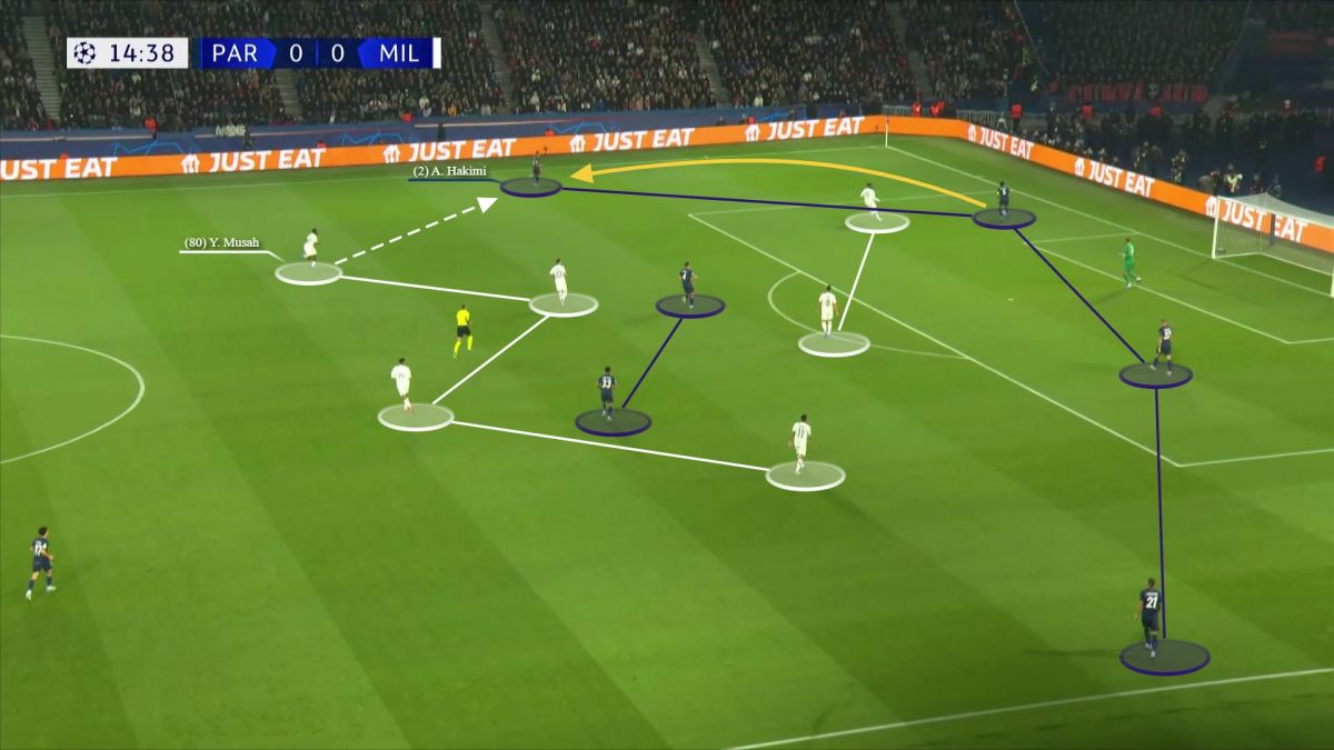 Pressing start, careless middle and outclassed in the end: Tactical ...