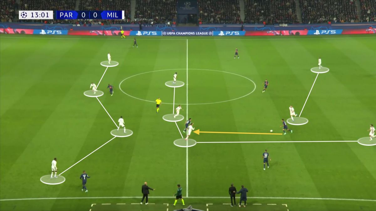 Pressing start, careless middle and outclassed in the end: Tactical ...