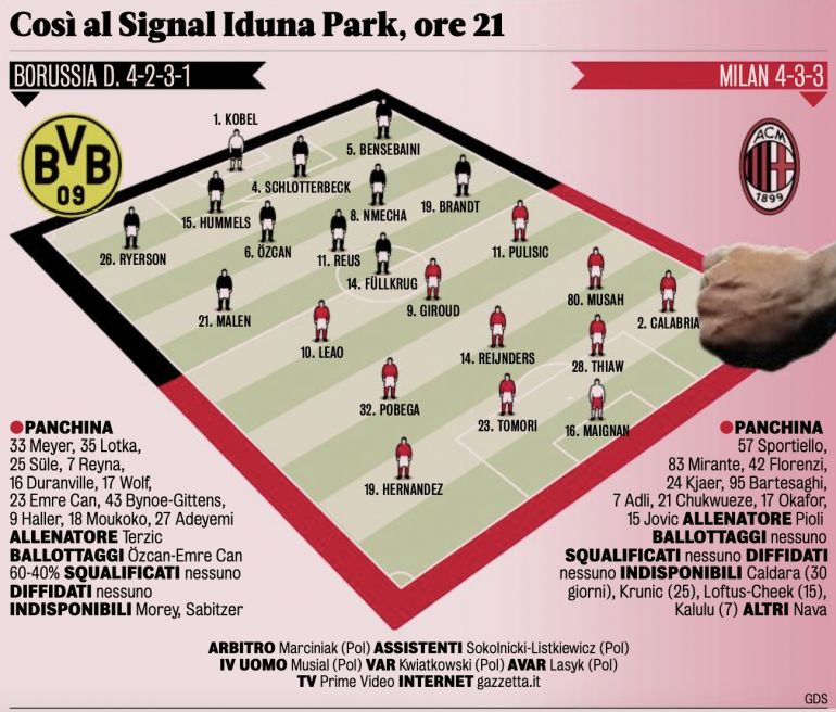 GdS: Probable XIs for Dortmund vs. Milan - all doubts resolved for Pioli