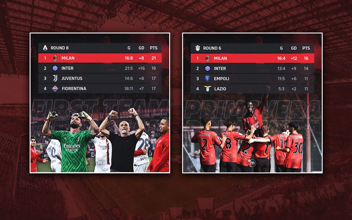 League positions of first team and Primavera highlight Milan's ...