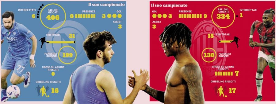 GdS: Kvaratskhelia and Leao set to compete again for influence in ... GdS: Kvaratskhelia and Leao set to compete again for influence in ...