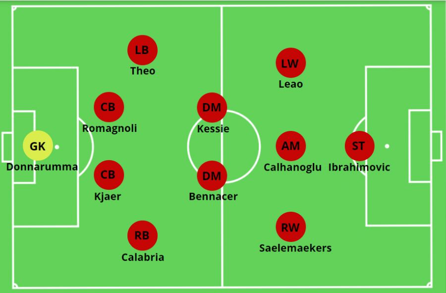 Modern 'WM', Scudetto formula and three-man defence: The many forms of ...