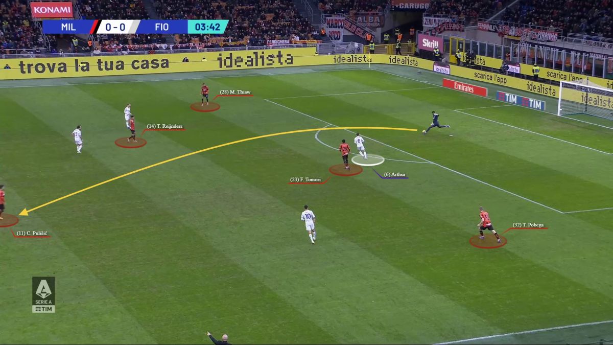Confusion in attack and simplified defence: Tactical analysis of AC ...