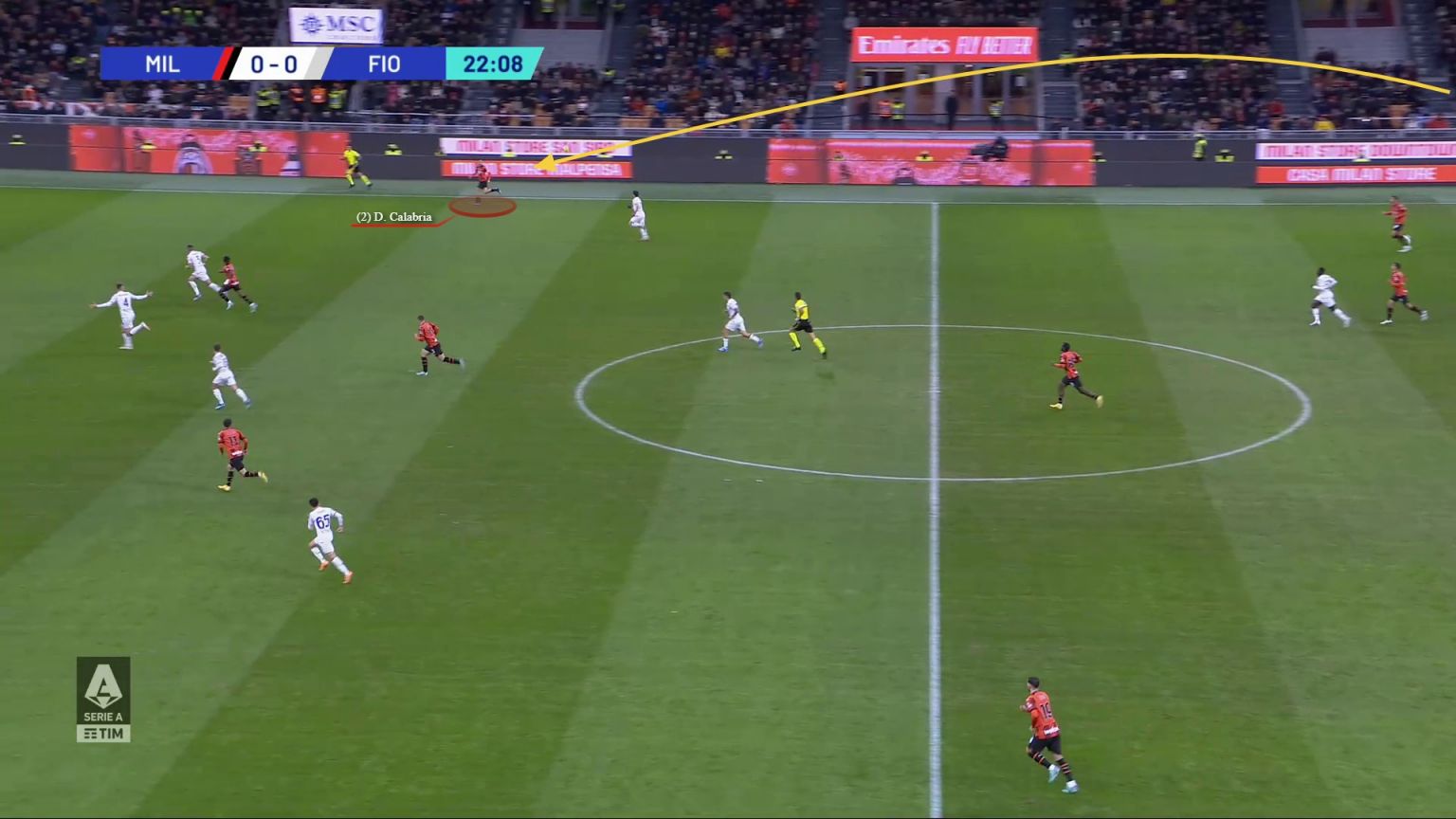 Confusion in attack and simplified defence: Tactical analysis of AC ...