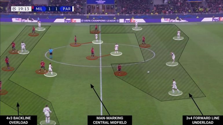 Škriniar and Mbappé plans, Milan's super-strength: Tactical analysis of ...