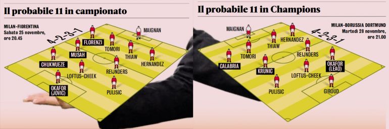 GdS: Milan’s probable XIs for Fiorentina and Dortmund - three differences