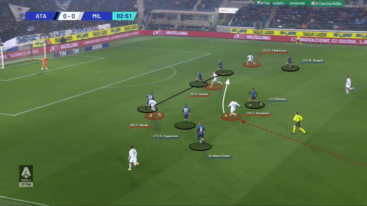 Switching positions and switches of play: Tactical analysis of Atalanta ...