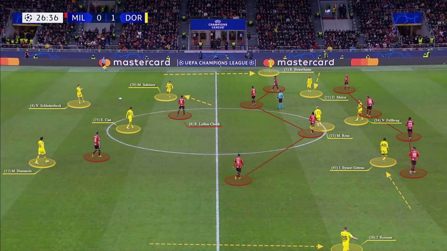 Getting it ‘right’ in attack, no solutions in defence: Tactical ...