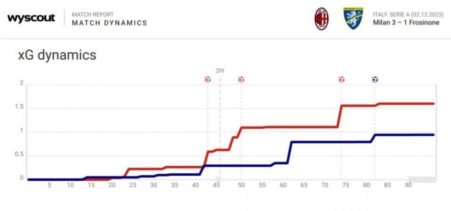 Superior ‘player-for-player’ quality: Tactical analysis of AC Milan 3-1 ...