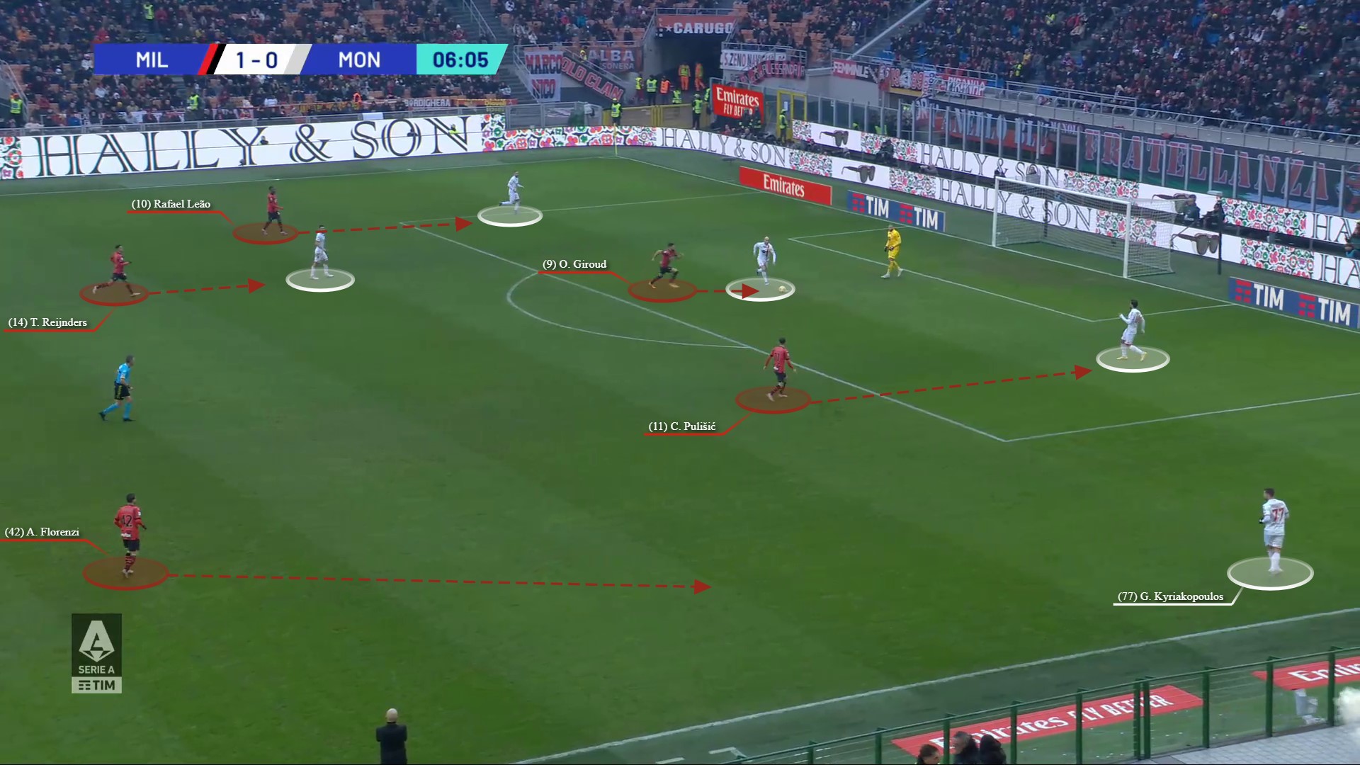 Mirroring Monza and managing the game: Tactical analysis of AC Milan 3 ...