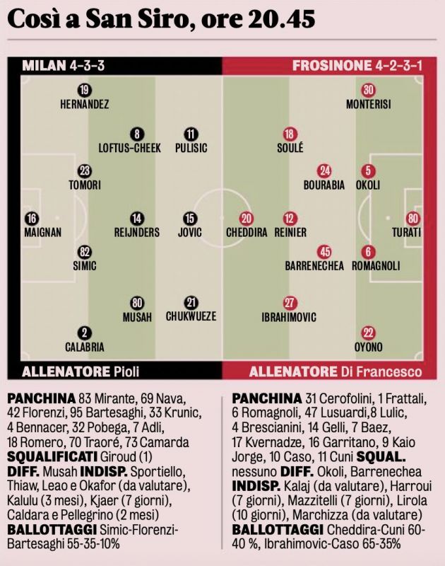 GdS: Probable XIs for Milan vs. Frosinone - Pioli settles on emergency defence