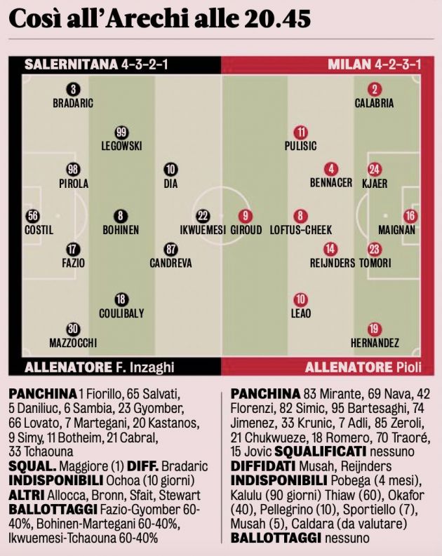 GdS: Probable XIs for Salernitana vs. Milan - Bennacer back in a double pivot