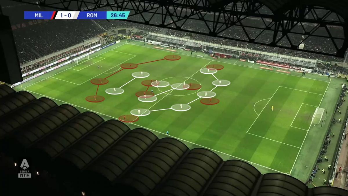 Build-up ‘exits’ and hybrid defensive scheme: Tactical analysis of AC ...