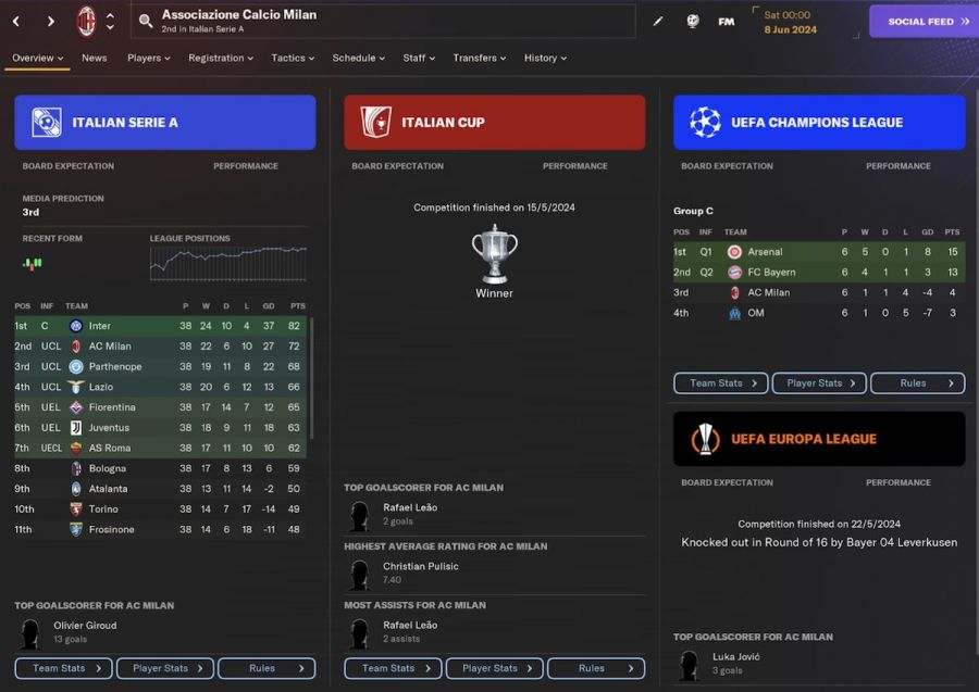 The Football Manager experiment: Testing five potential Pioli ...