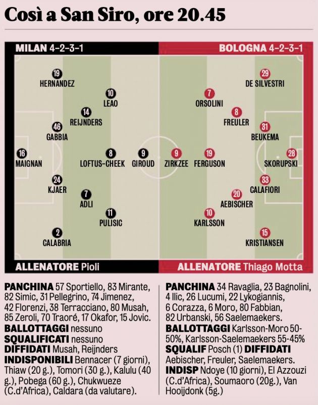 GdS: Probable XIs for Milan vs. Bologna - Pioli settles on choices