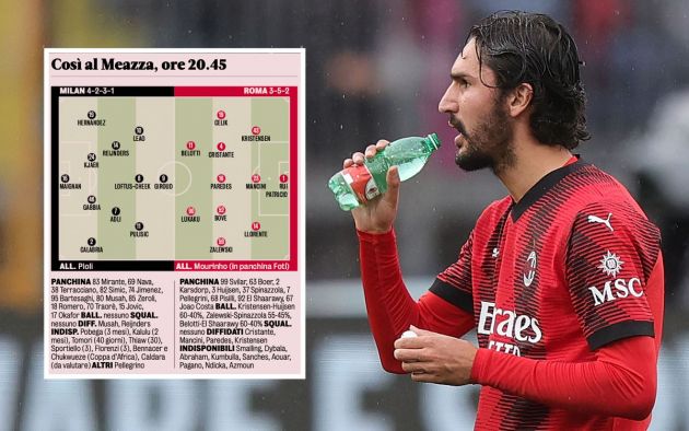 GdS: Probable XIs for Milan vs. Roma - Kjaer-Gabbia pairing at the back