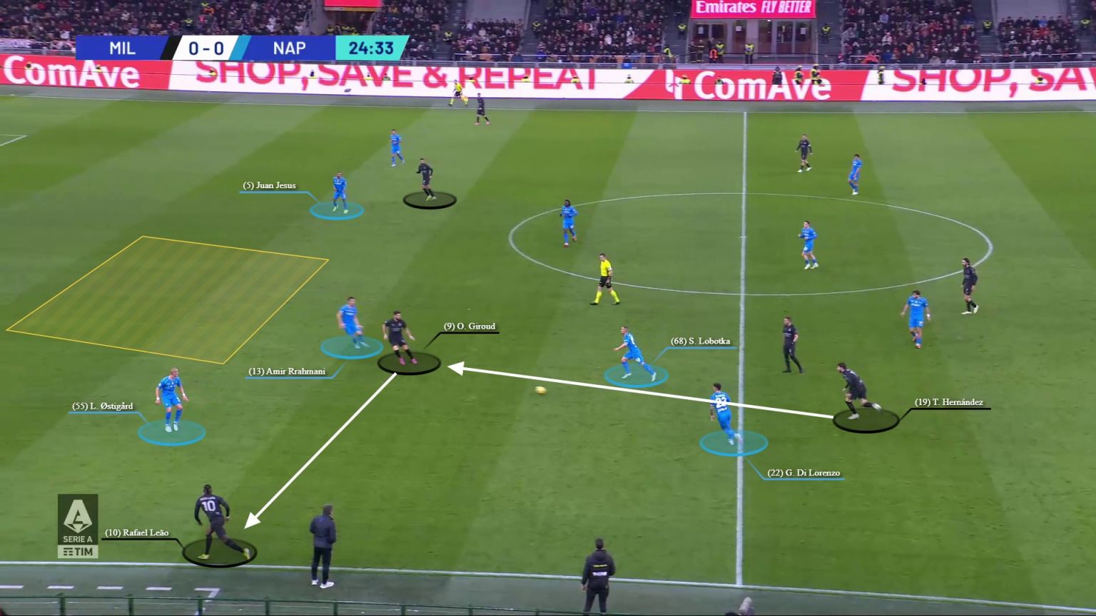 Classic underlap, defensive balance and order: Tactical analysis of AC ...