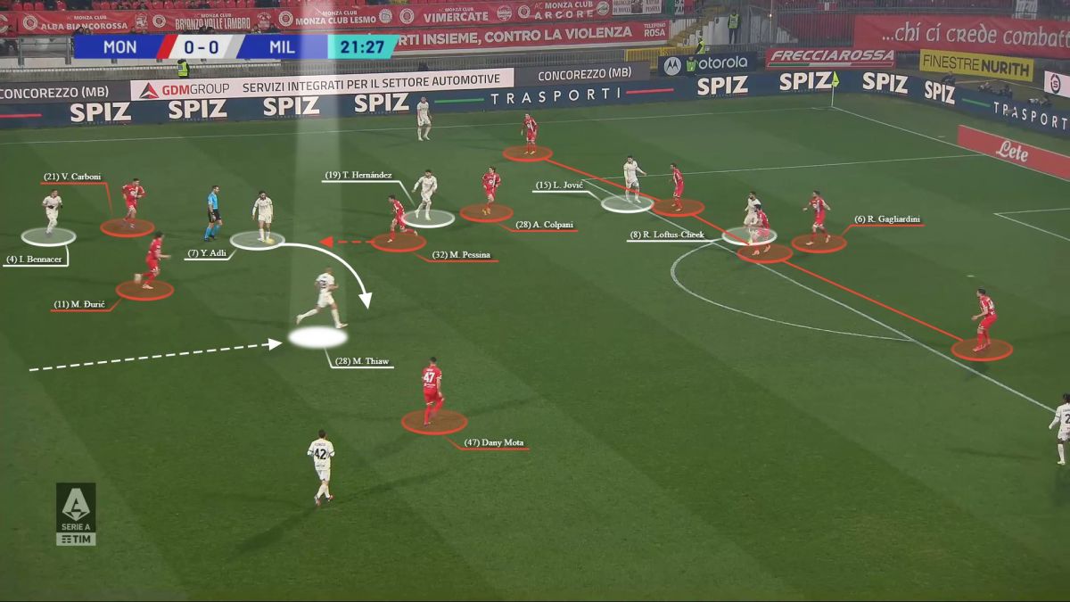 Monza’s marking, Pioli changes the press: Tactical analysis of Monza 4 ...