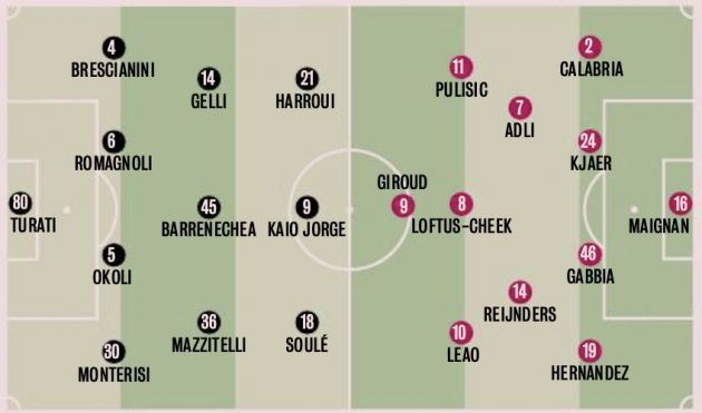 GdS: Probable XIs for Frosinone vs. Milan - Pioli sticks with same formula