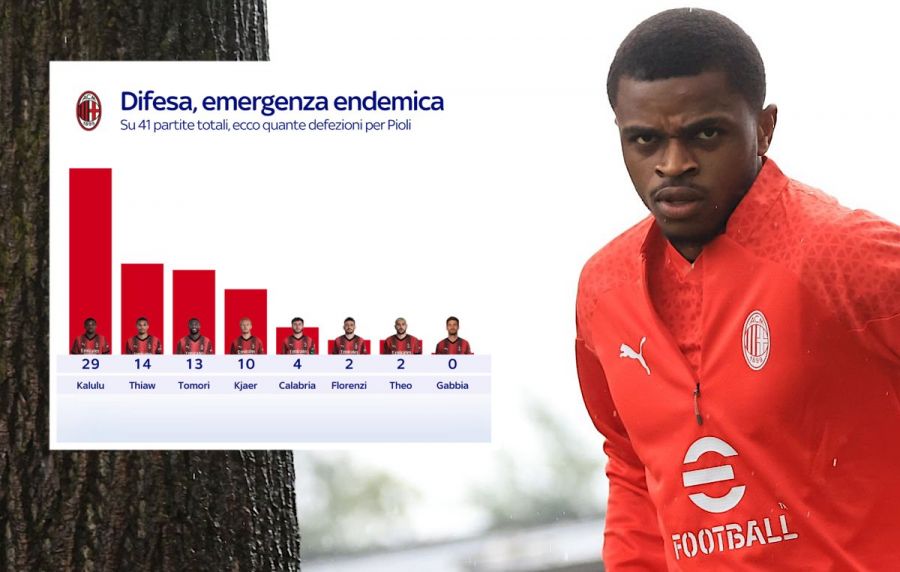 Points, goals, injuries, big games and signings: The stats that put ...