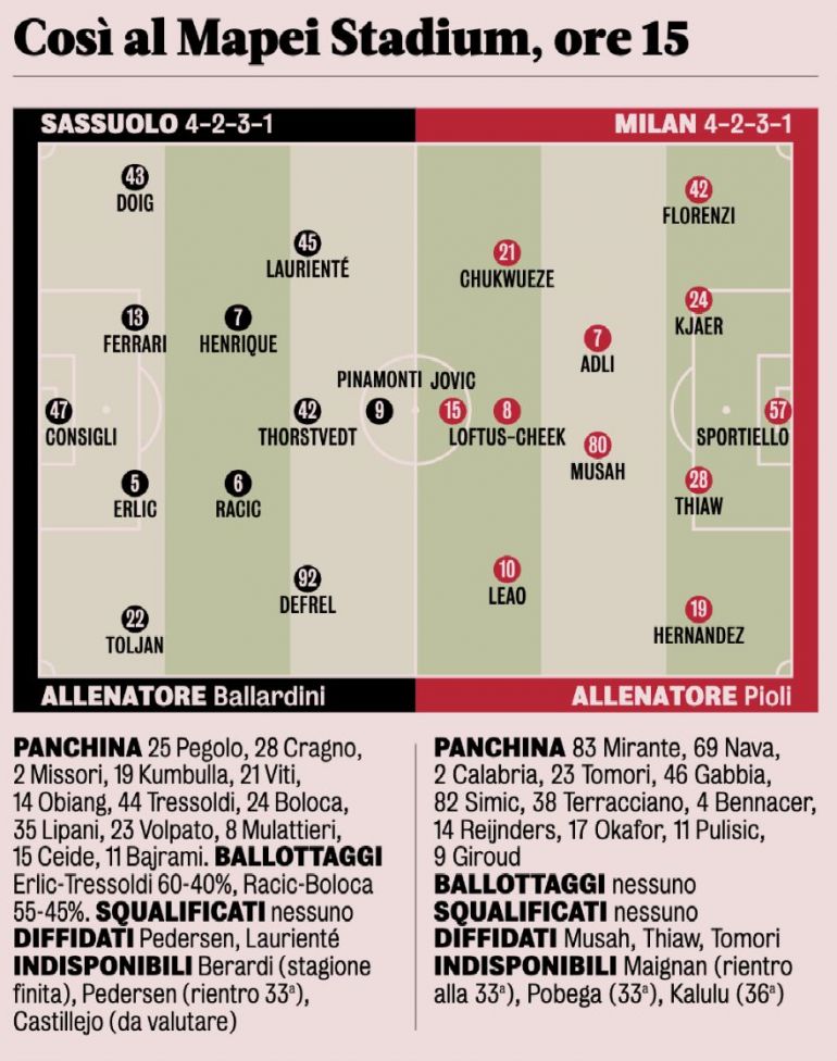 GdS: Predicted XIs for Sassuolo vs. Milan - Pioli opts for heavy rotation