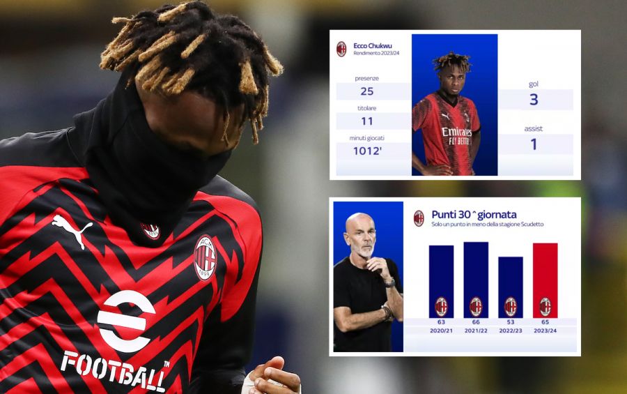 Sky: Points pace and an added weapon - Milan steal and consolidate ...
